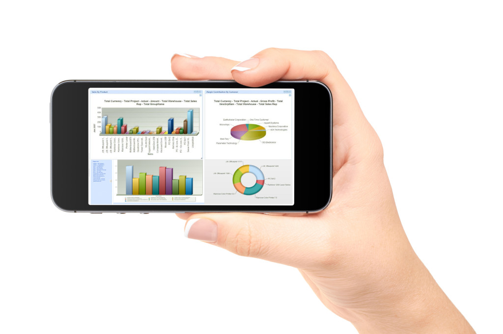 Mobile Business Intelligence on the Go | OLAP.com